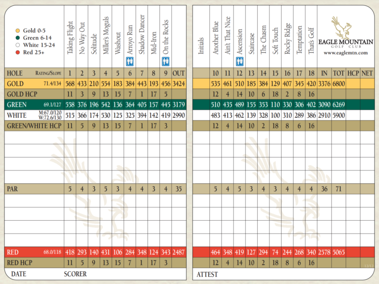 Eagle Mountain - GolfScottsdaleArizona.com